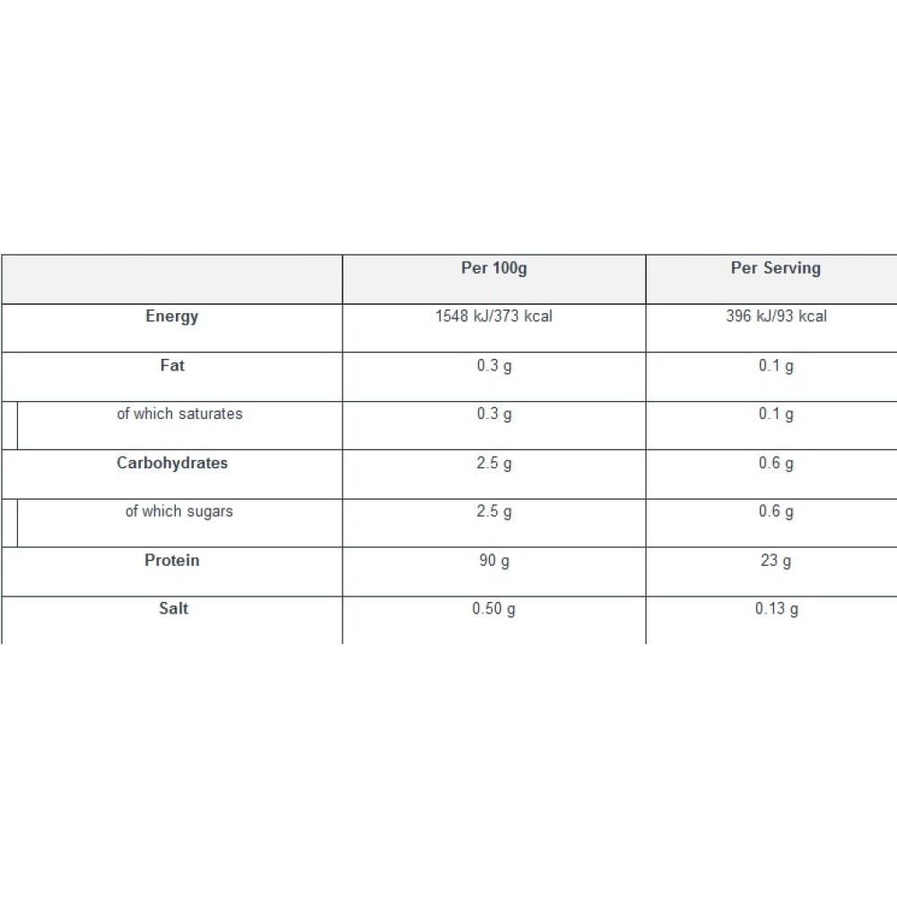 Impact Whey Isolate 1/2.5 кг Цена I MYPROTEIN